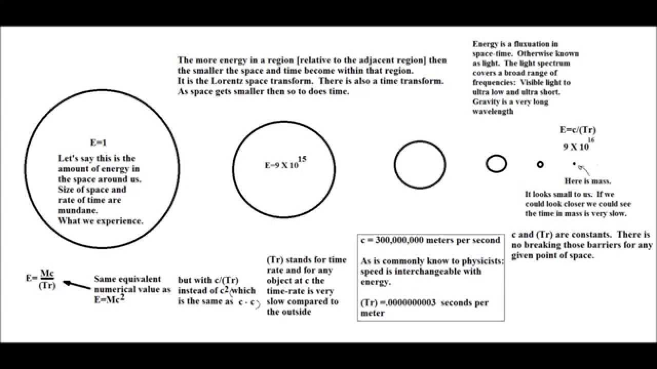 Space-time visual - YouTube