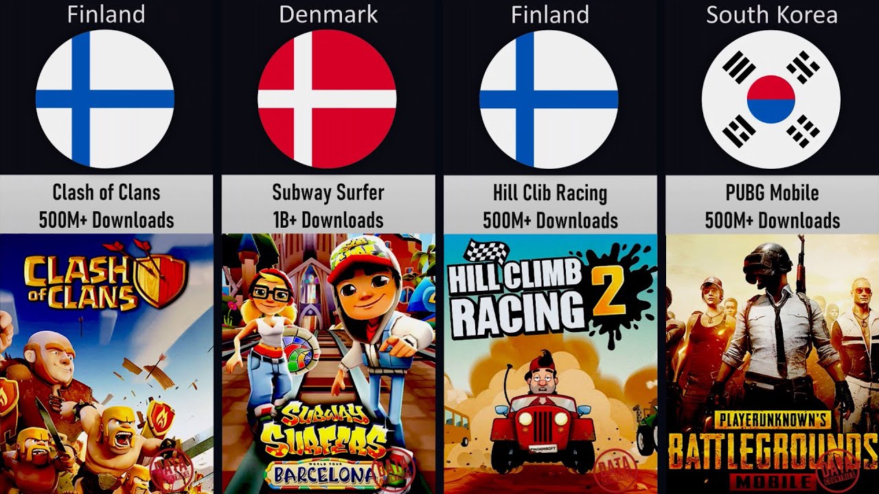 Games From Different Countries ! HD Comparison - YouTube