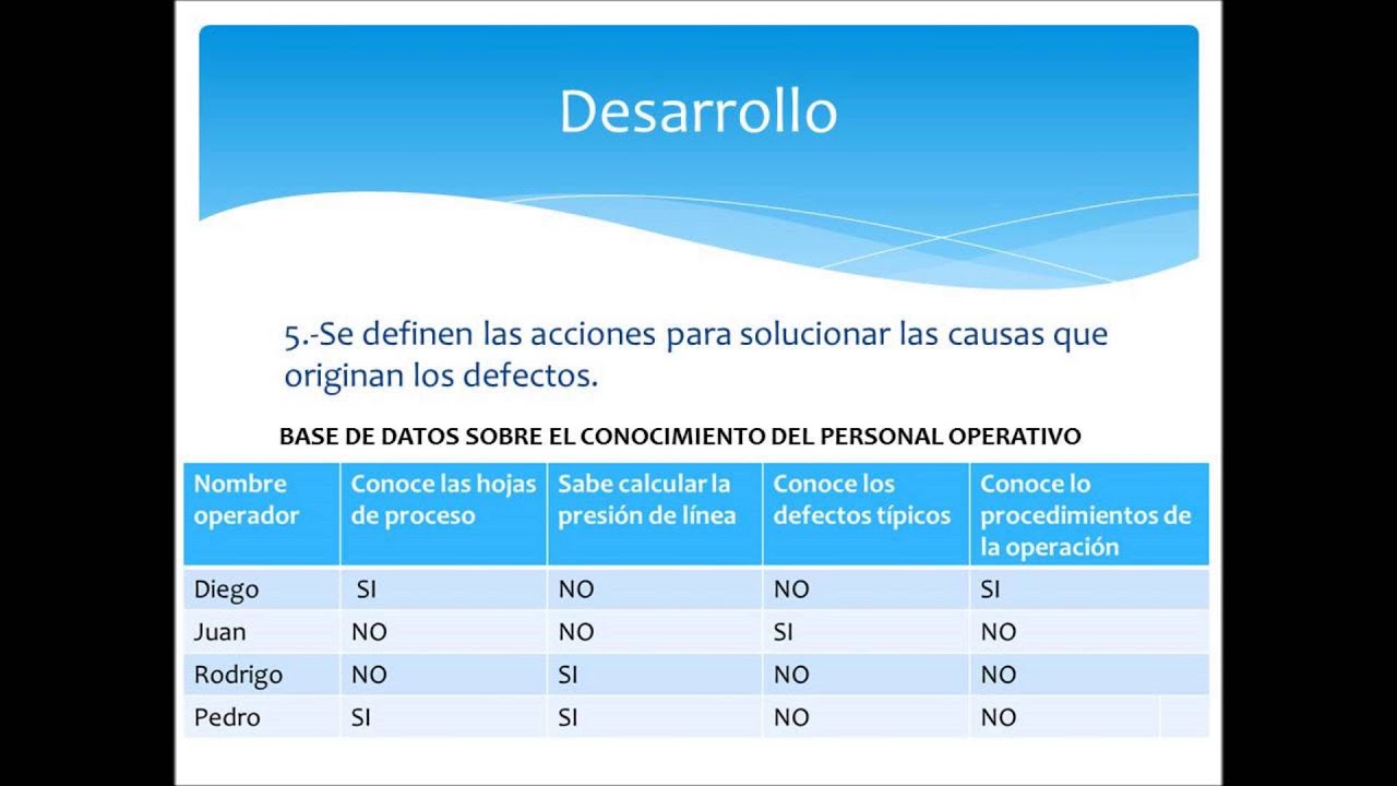 Solucion de alto porcentaje de defectos en la linea de produccion - YouTube