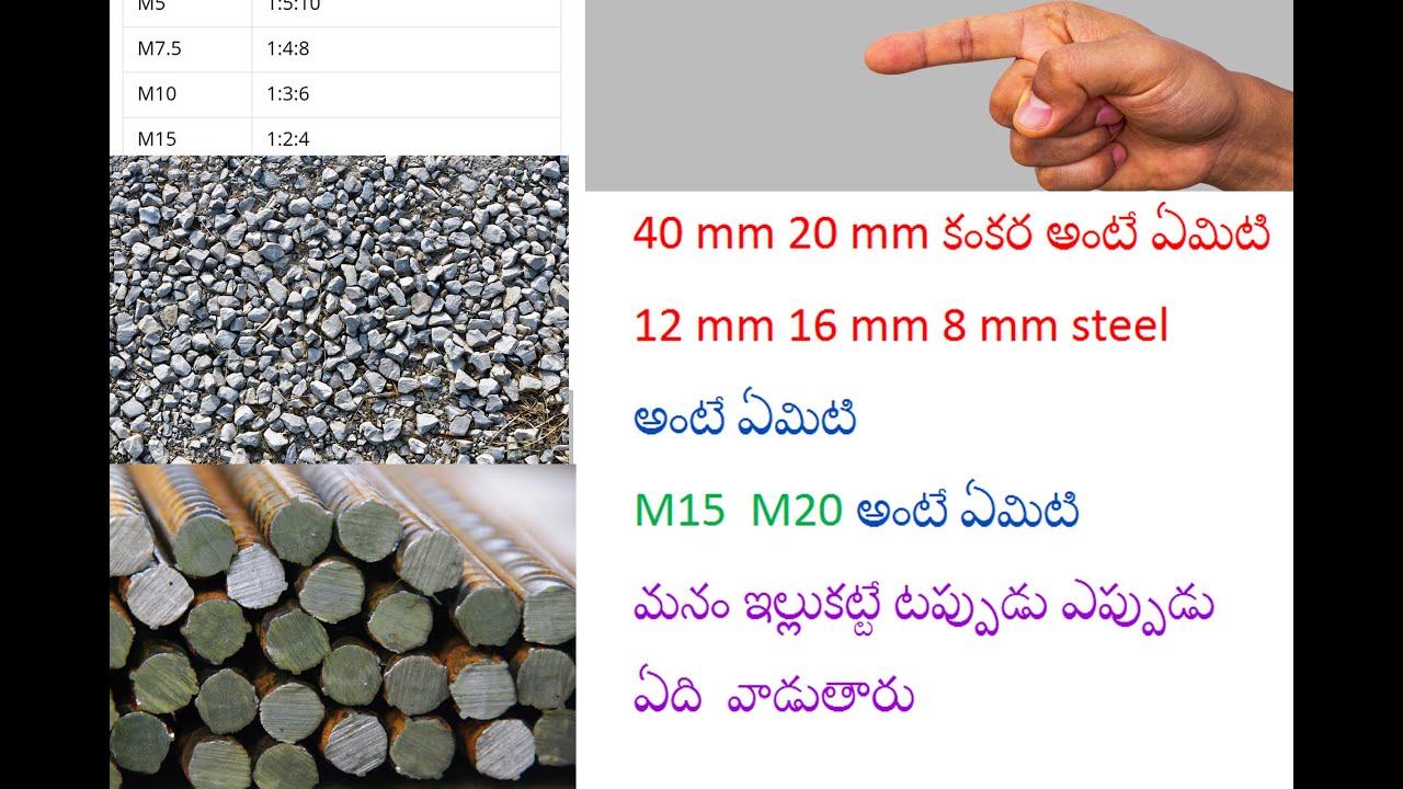 WHAT IS 16MM 12 MM ROD AND M20 MIX AND 20MM 40 MM AGGREGATE IN HOME ...