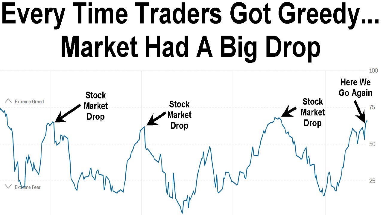 Every Time Traders Got Greedy - Market Had A Big Drop | Its Happening ...