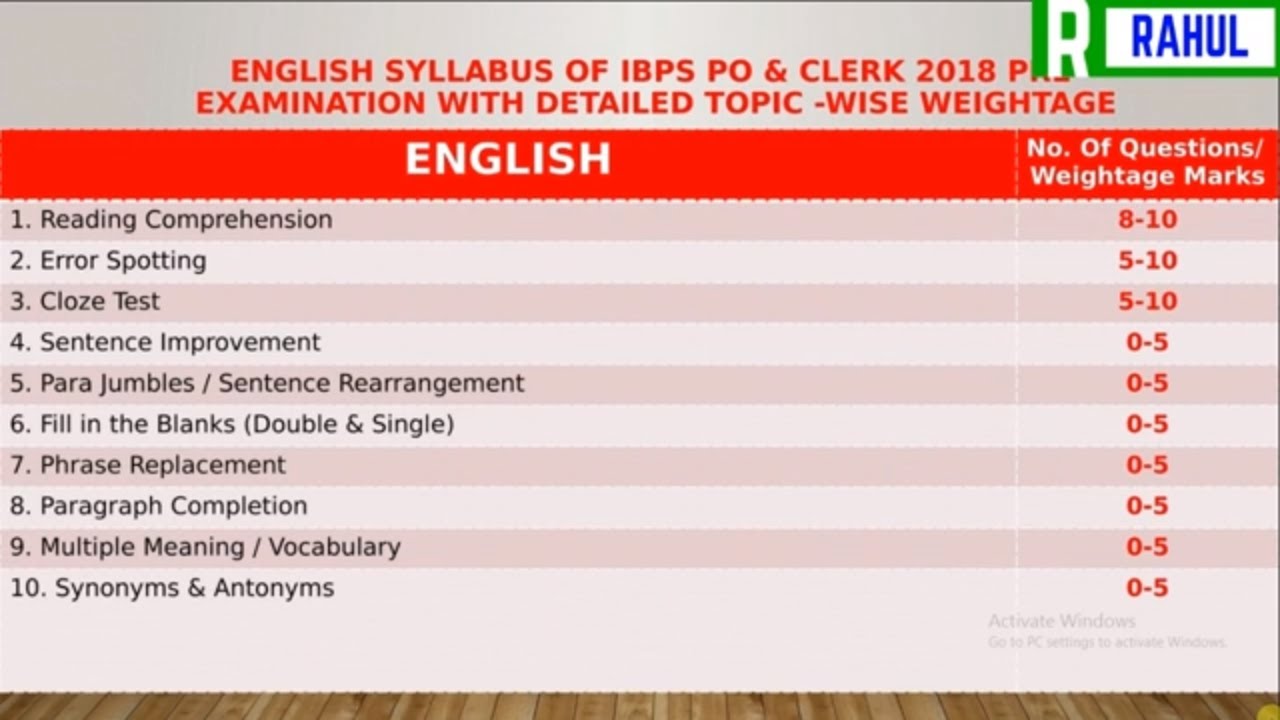 Complete Detailed Syllabus Of English For IBPS Bank PO Clerk Exam