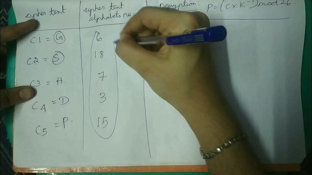 Multiplicative cipher decryption(Substitution cipher)Information Security - YouTube
