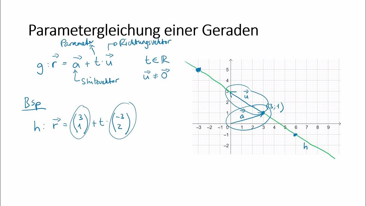 Parametergleichung einer Geraden (Vektorgeometrie) - YouTube