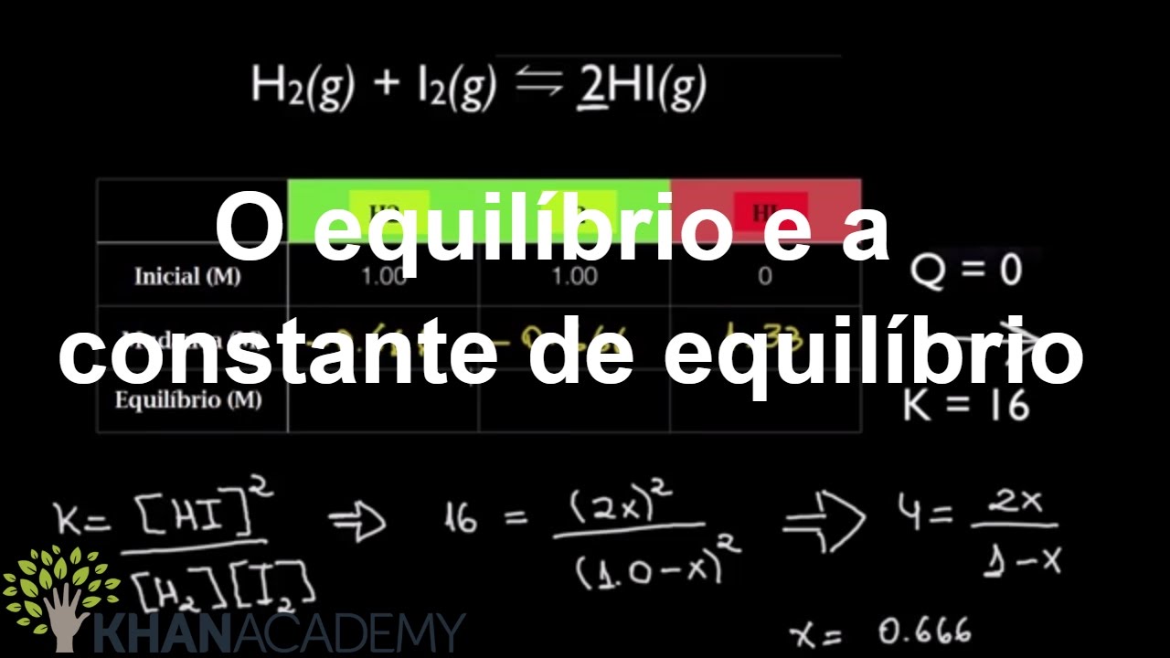 O Equilíbrio E A Constante De Equilíbrio Equilíbrio Químico Química