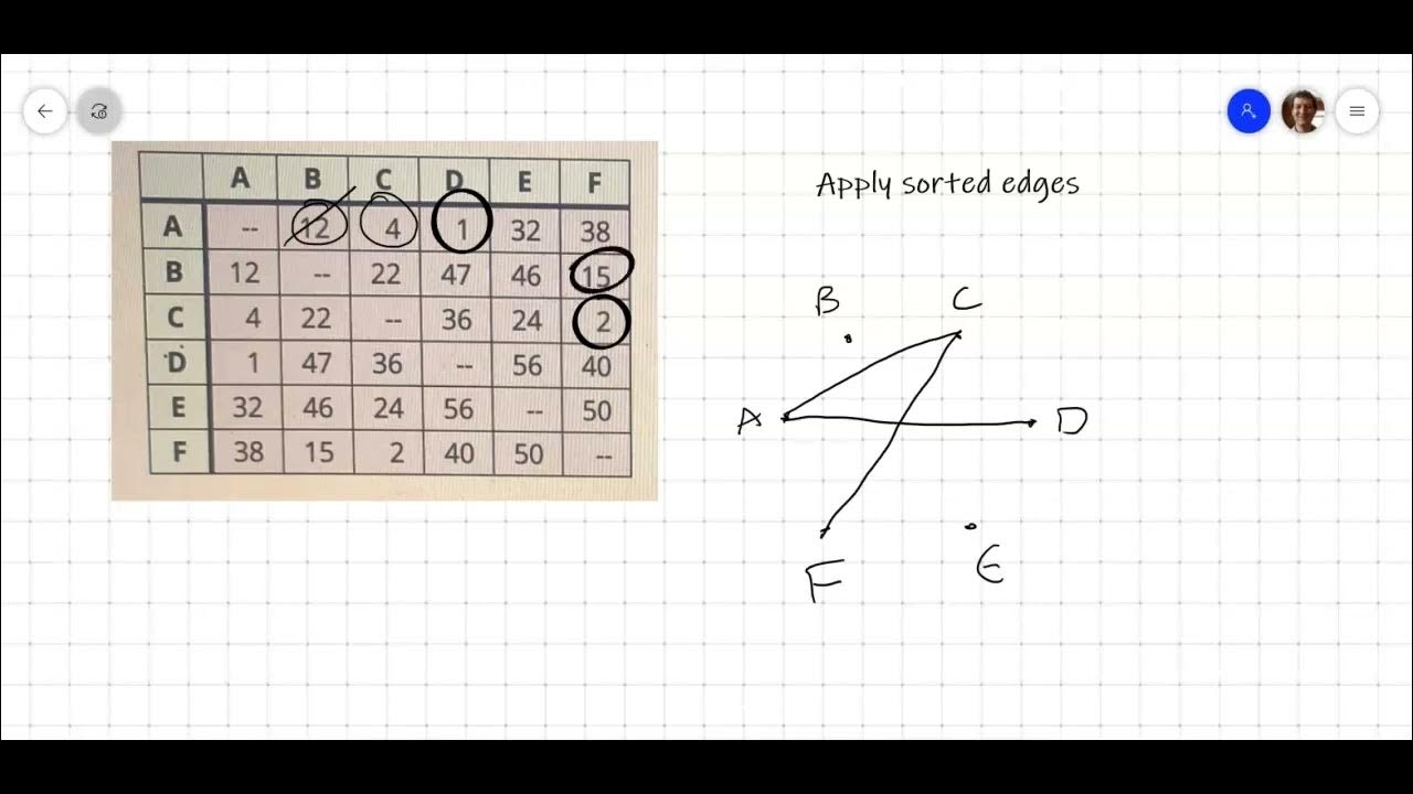 1030 Sorted Edges Example - YouTube
