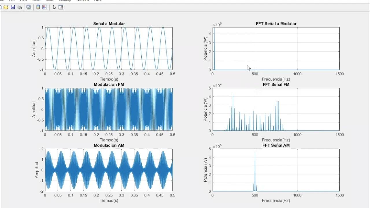 Modulación AM y FM usando Matlab - YouTube
