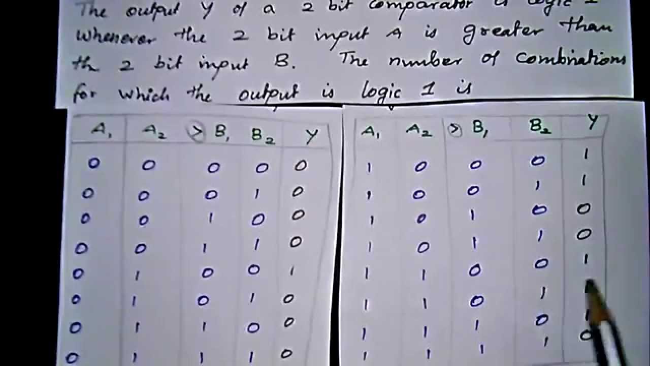 How Many Combinations With 10 Bits at Byron Deslauriers blog How Many Combinations With 10 Bits at Byron Deslauriers blog