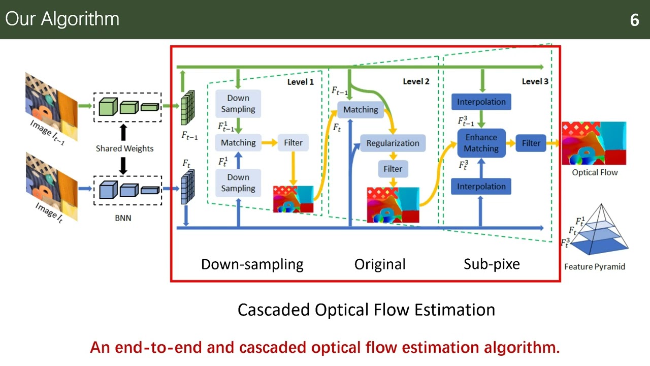 Ultra-Flow: An Ultra-fast and High-quality Optical Flow Accelerator ...