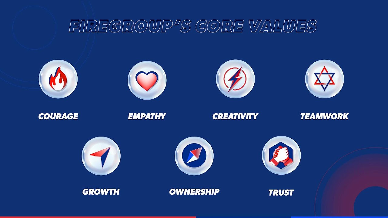 Firers x Appreciation Card | Những cuộc trò chuyện về hành trình thể hiện Core Values - YouTube