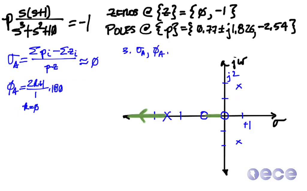 Plotting A Root Locus That Is In Unusual Form YouTube plotting-a-root-locus-that-is-in-unusual-form-youtube