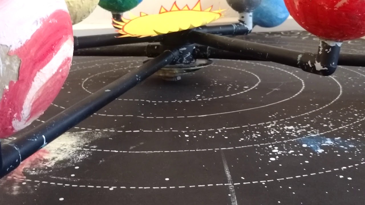 Our Solar System | Solar System Working Model | Solar System Model ...