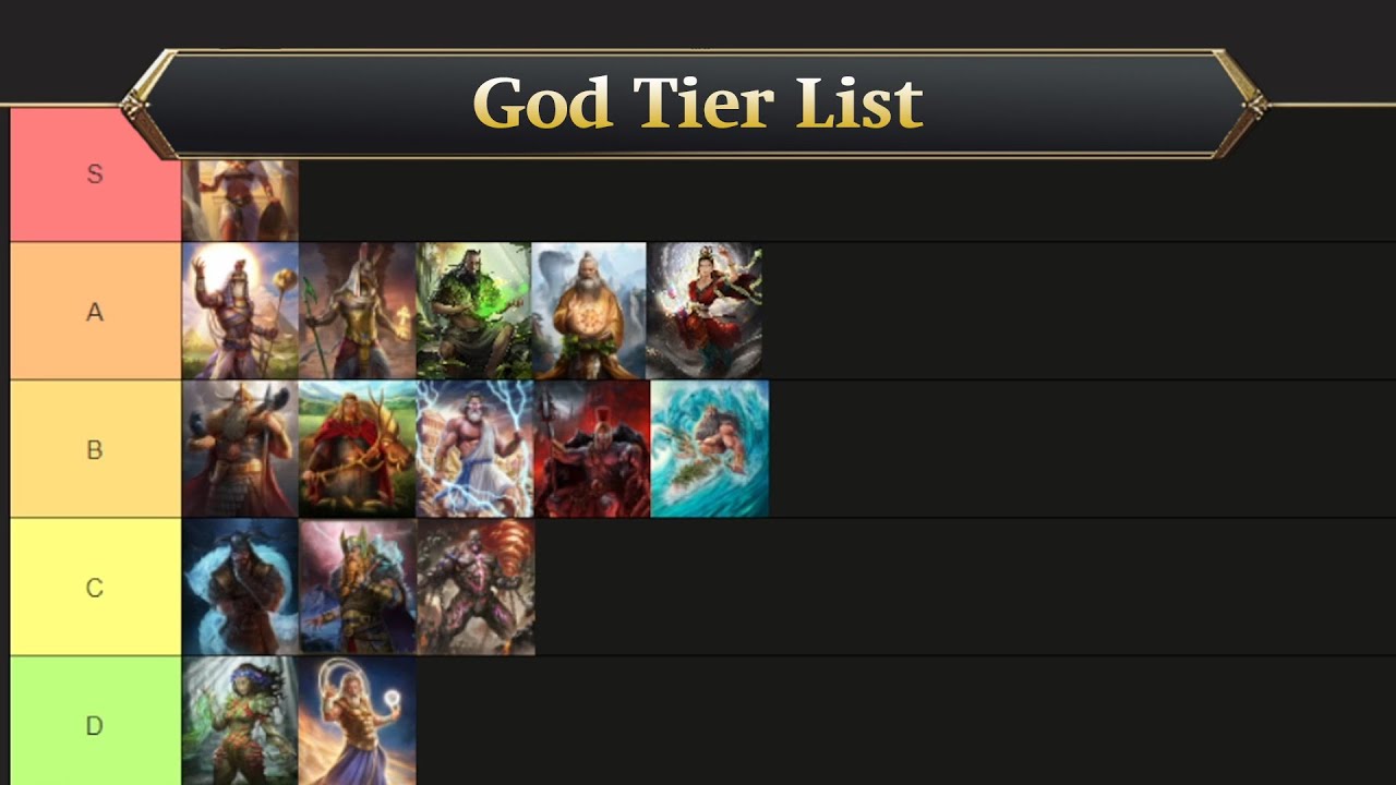 Retold God Tier List - YouTube