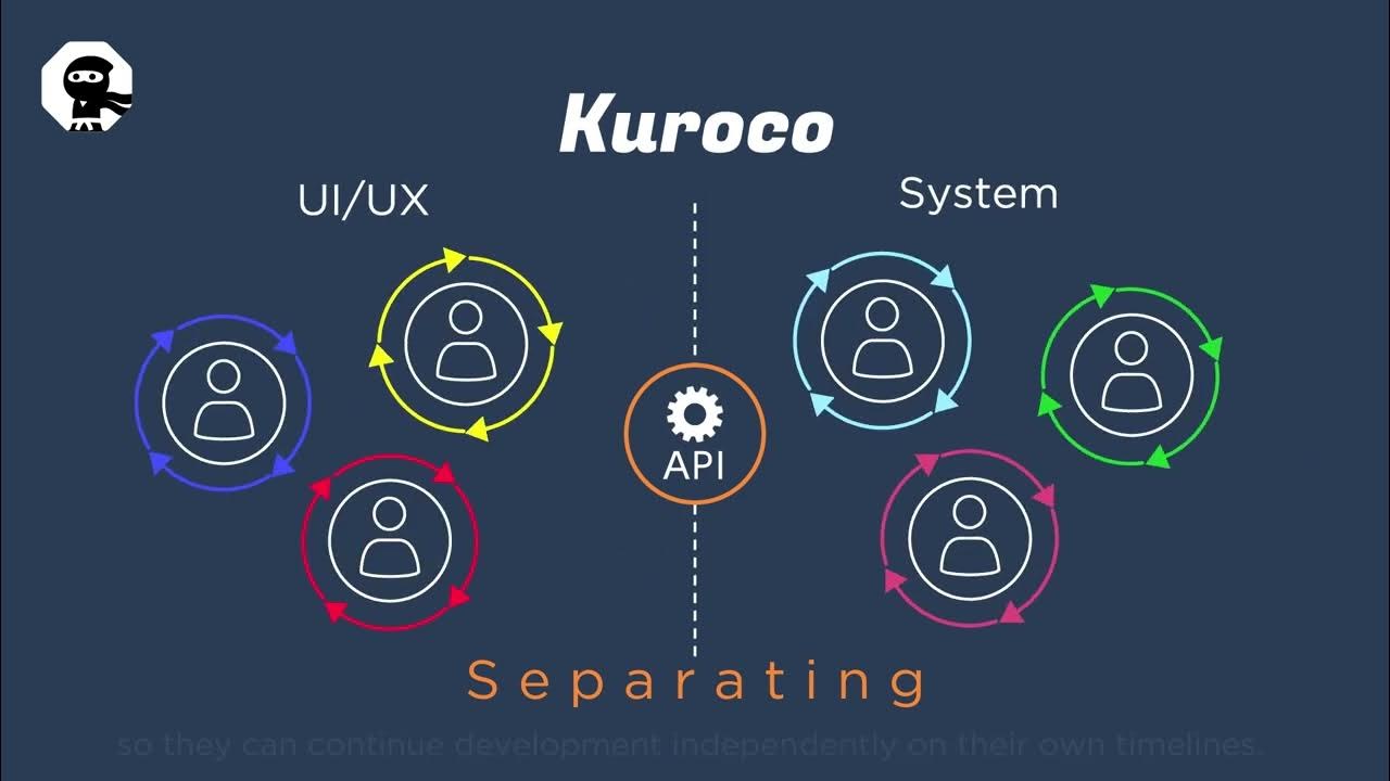 Enterprise Headless CMS Kuroco - YouTube