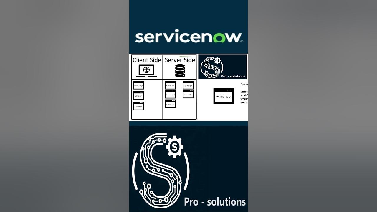 Quick Guide: How ServiceNow Executes Workflow scripts? - YouTube