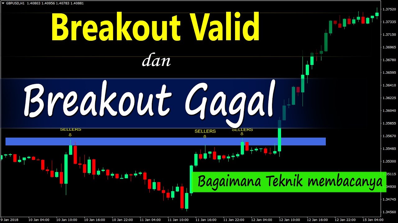 Mengenali Breakout Valid dan Gagal || Knowing Valid and Failed Breakout ...
