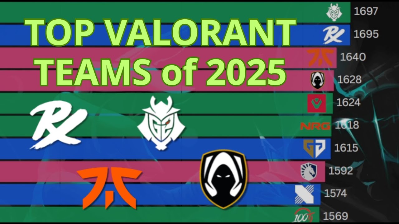 Top VALORANT Teams of 2025: Elo Timeline Everyday - YouTube