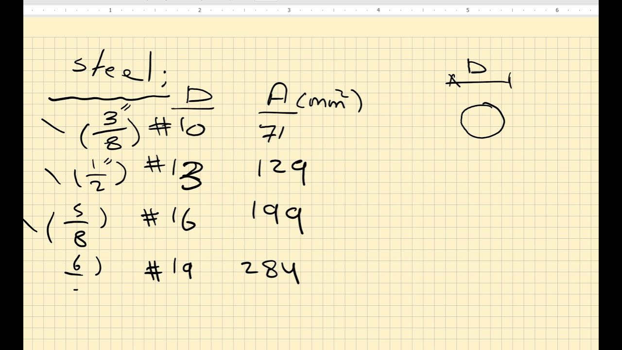 introduction | part-1 - YouTube