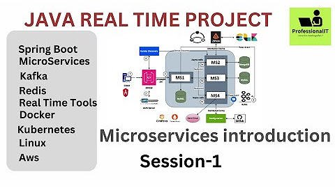 JAVA REAL TIME SPRING BOOT & SPRING CLOUD MICROSERVICES PROJECT - YouTube