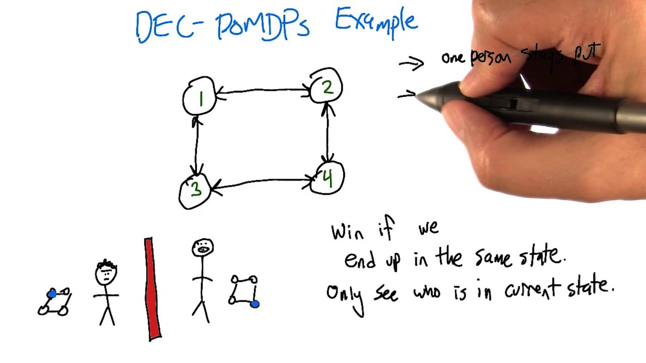 DEC POMDP Example - YouTube
