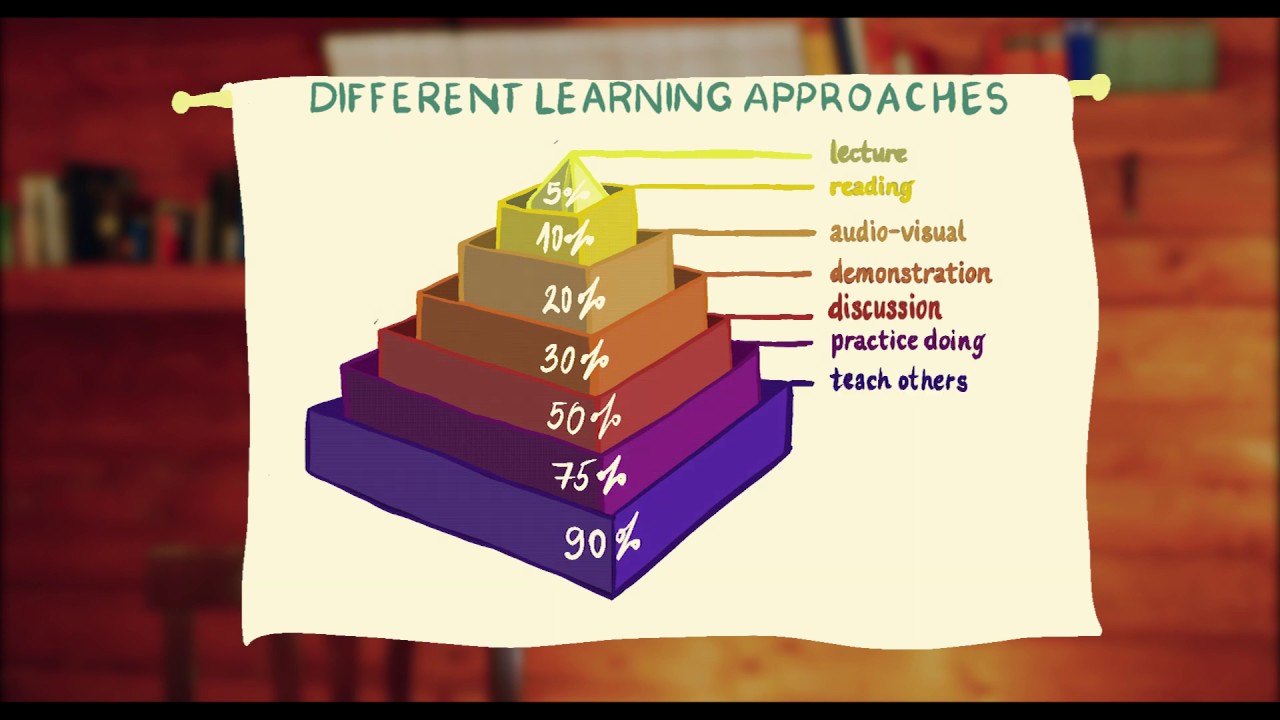Non Formal Education: a short introduction (updated graphic version ...