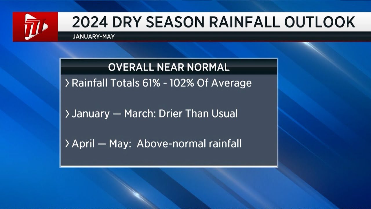 Afternoon Weather - Wednesday January 10th 2024 - YouTube