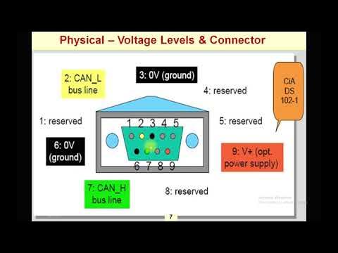 CAN Protocol Interface with CAN Data, Remote, Error & Overload Frames ...