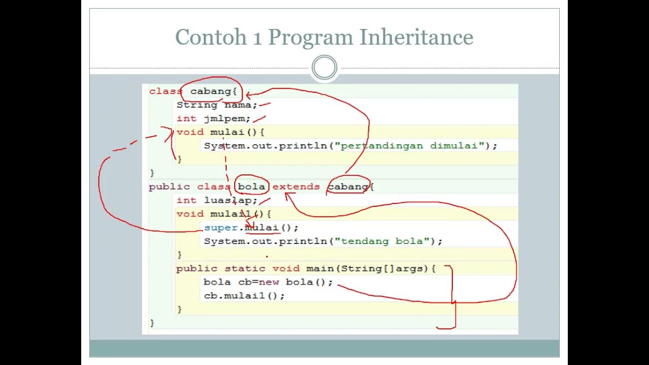 Inheritance - Pemprograman Berorientasi Objek - Unindra - Universitas Indraprasta PGRI - YouTube