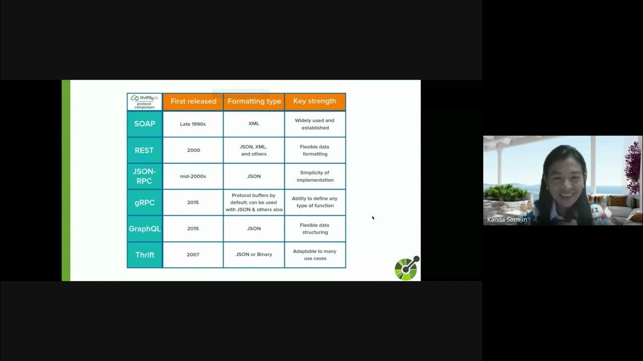 CISTALK : API Documentation Using OpenAPI - YouTube