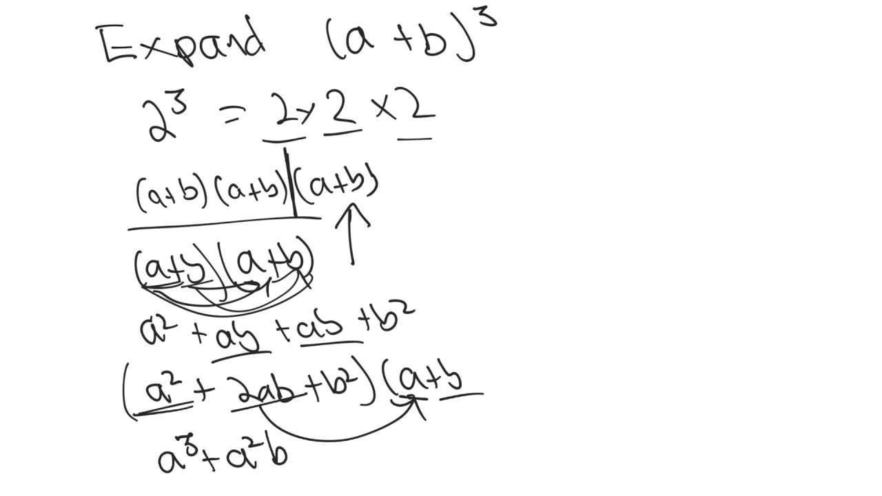 How To Simplify a b 3 YouTube