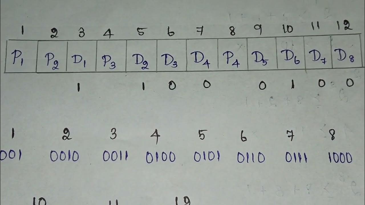 HAMMING CODE GENERATION - YouTube