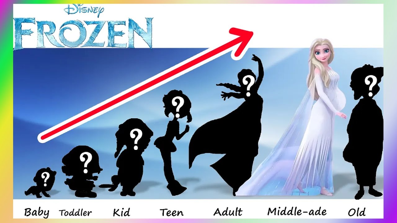 Frozen Elsa, Anna Growing Up Full / disneyprincess / Fashion Dream Wow ...