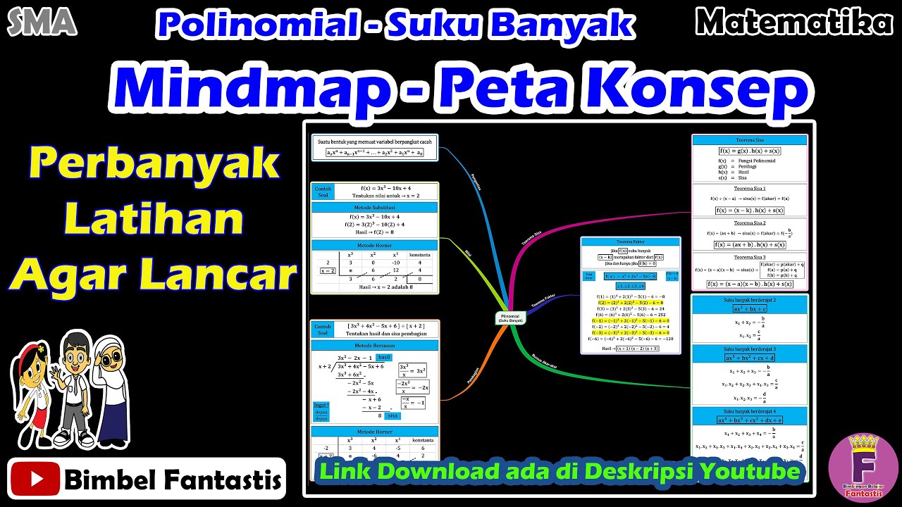Seri Belajar - Polinomial - Suku Banyak || Mindmap - Peta Konsep || MTK ...