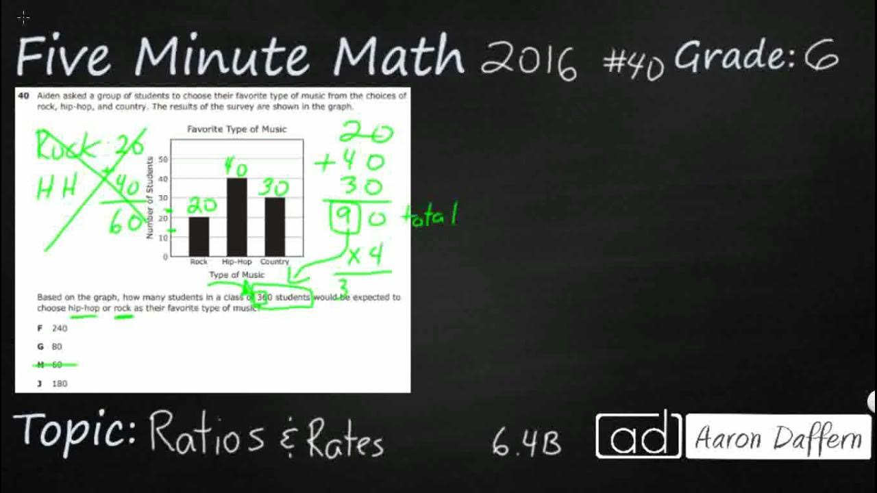 6th Grade STAAR Practice Ratios and Rates (6.4B - #2) - YouTube