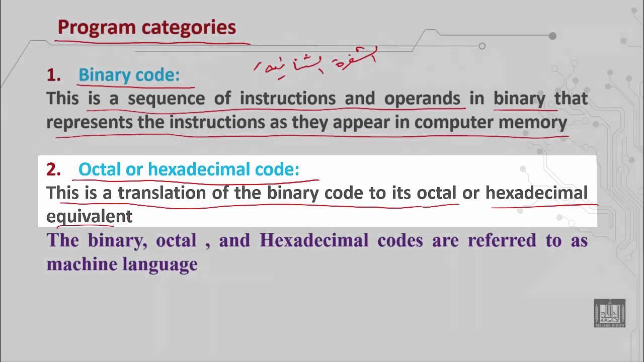 Computer Organization 1 | C4 - L2 | Program categories - YouTube
