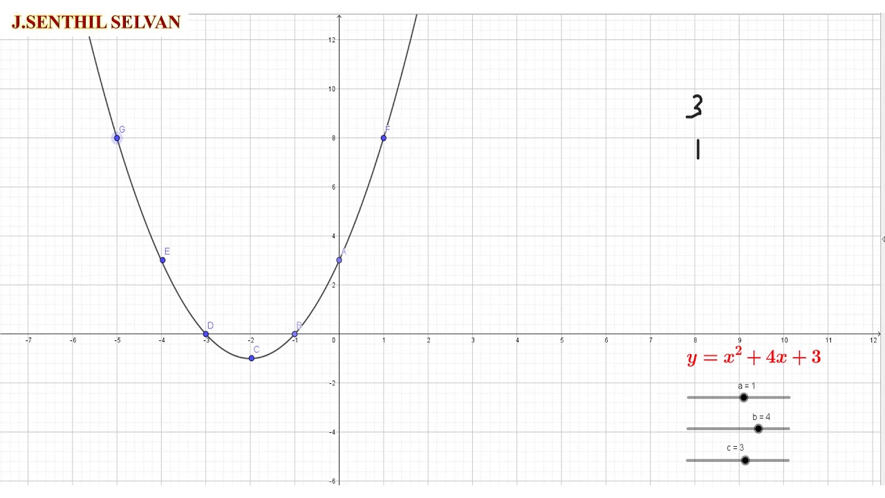QUADRATIC GRAPHS - SIMPLE METHOD - YouTube