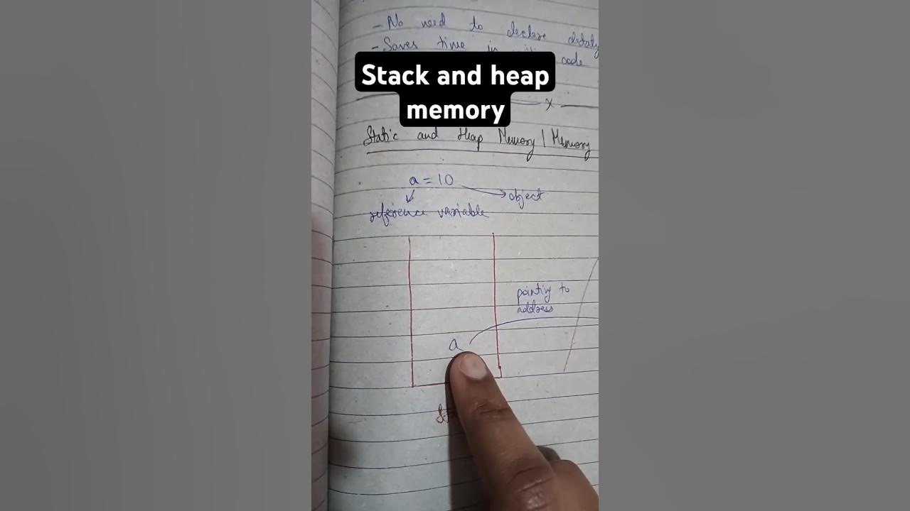 Static and Heap Memory|Introduction|Visual representation|Memory Management - YouTube