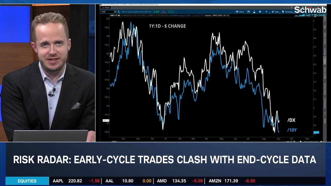 End-Cycle Data Clash With Early-Cycle Stock Rotation - YouTube