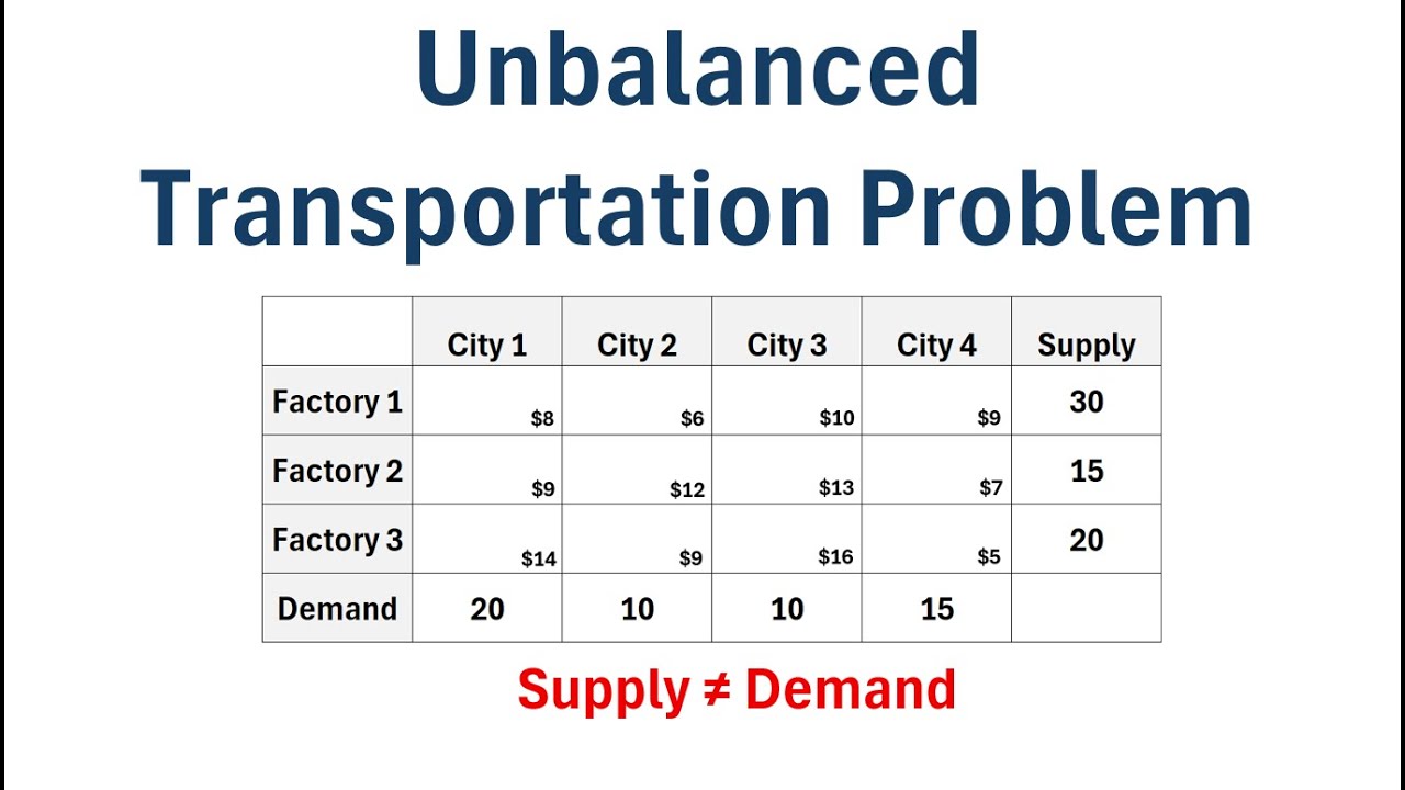 How to Solve an Unbalanced Transportation Problem Using the Least Cost ...
