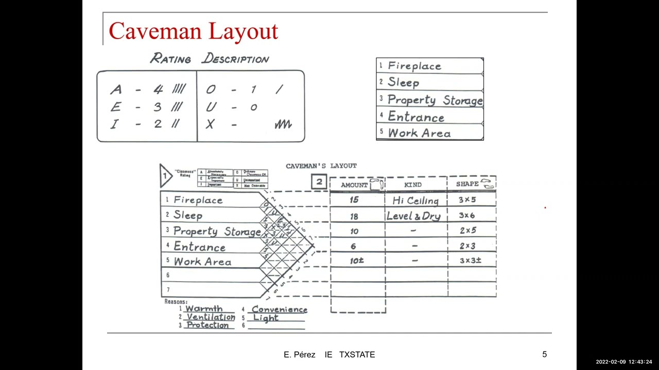 Lecture 3P1 and SLP examples IE 4355 020922 - YouTube