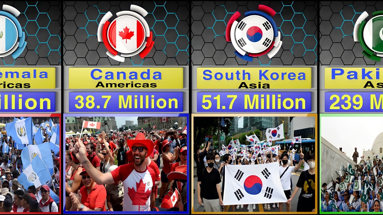World Population For 2023 - 100 Countries | Comparison - YouTube