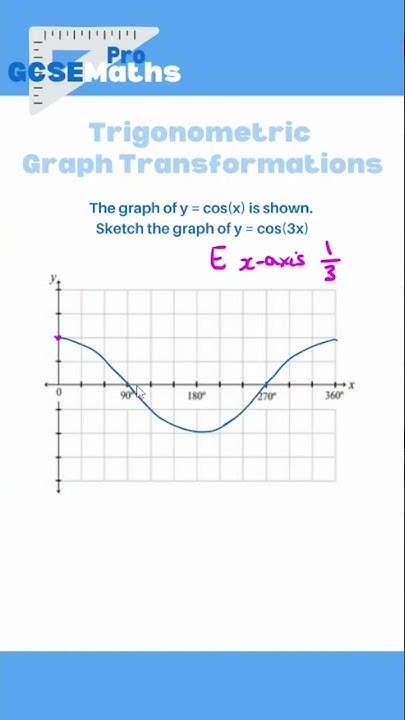 Trigonometric Graph Transformations #maths #gcse #algebra #graphs # ...