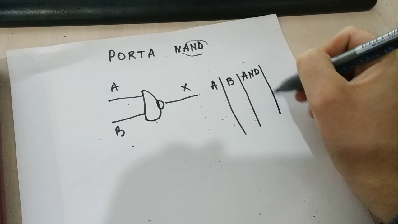 Porta logjike NAND - YouTube