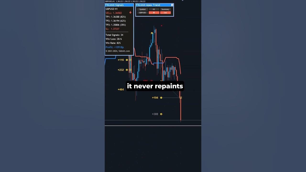 Maximize Forex Profits with Apex Trend Indicator! 📈 #ForexTrading #TrendScanner #FXLimit - YouTube