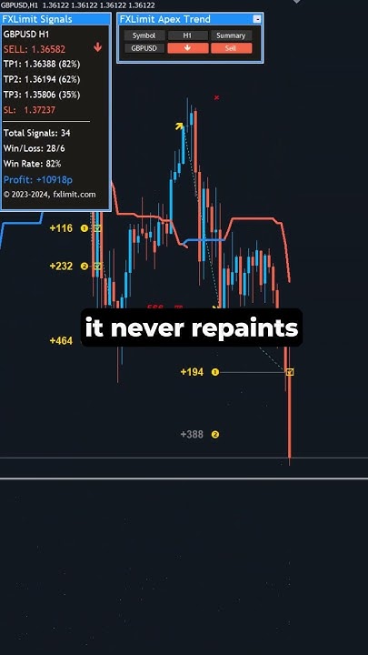 Maximize Forex Profits with Apex Trend Indicator! 📈 #ForexTrading #TrendScanner #FXLimit - YouTube