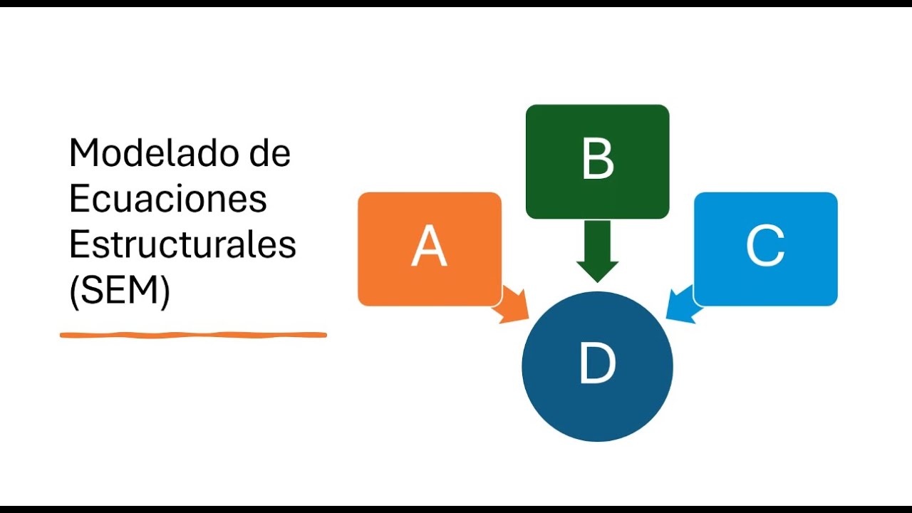 5. Modelado de Ecuaciones Estructurales (SEM) - YouTube