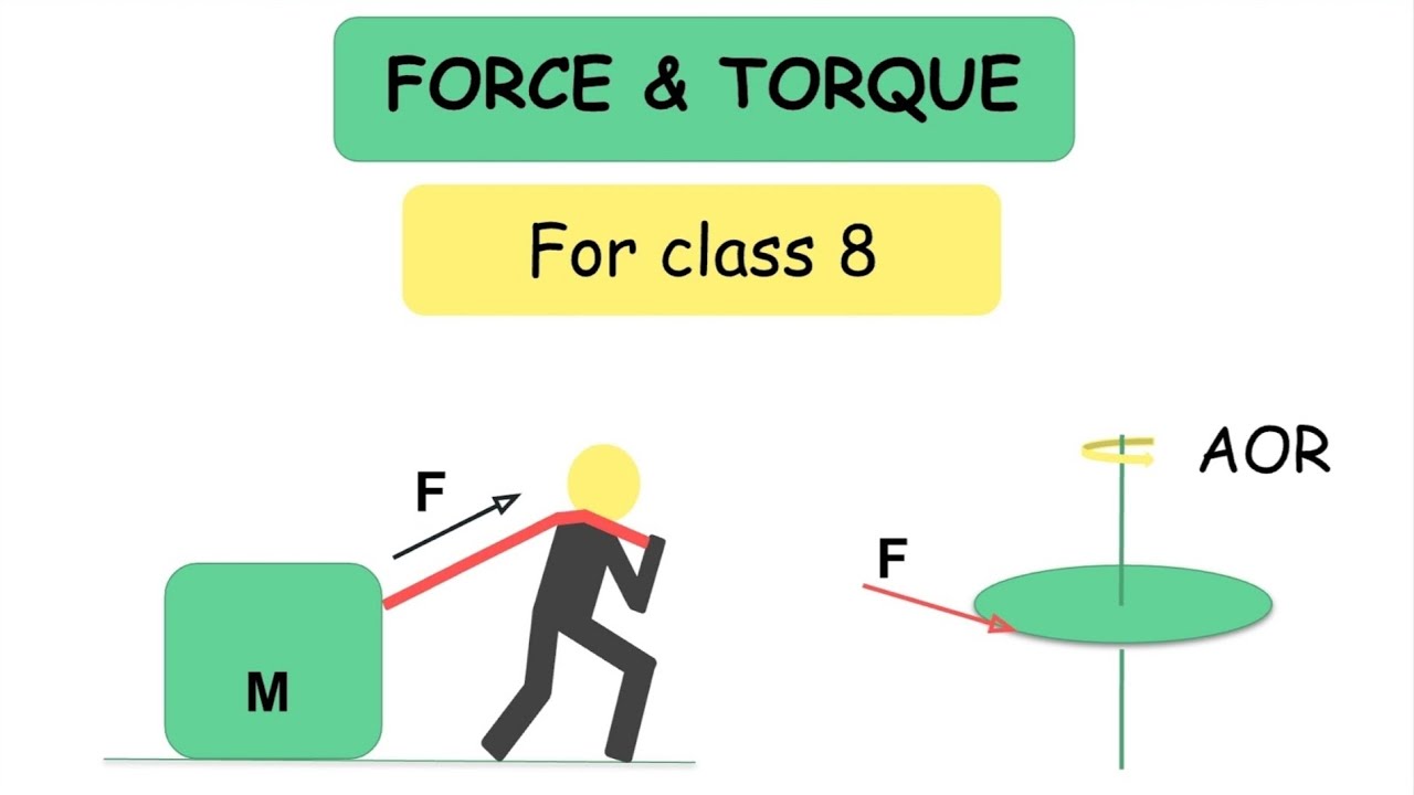 Force and Torque for class 8 - YouTube