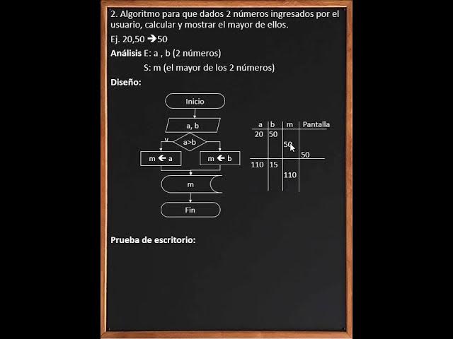 Algoritmo Que Numero Es Mayor 1 Inicio