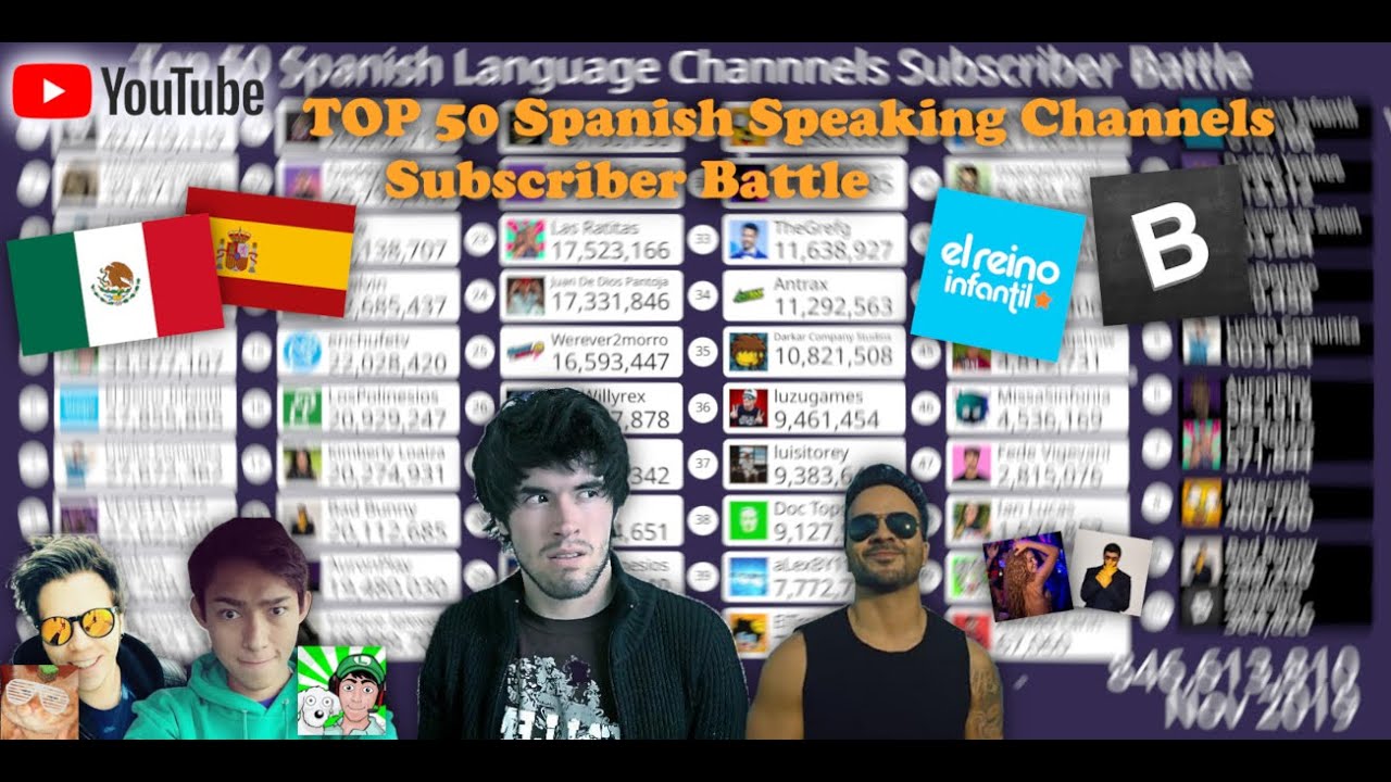 Top 50 | YouTube Spanish Speaking Channels Subscriber Count History ...