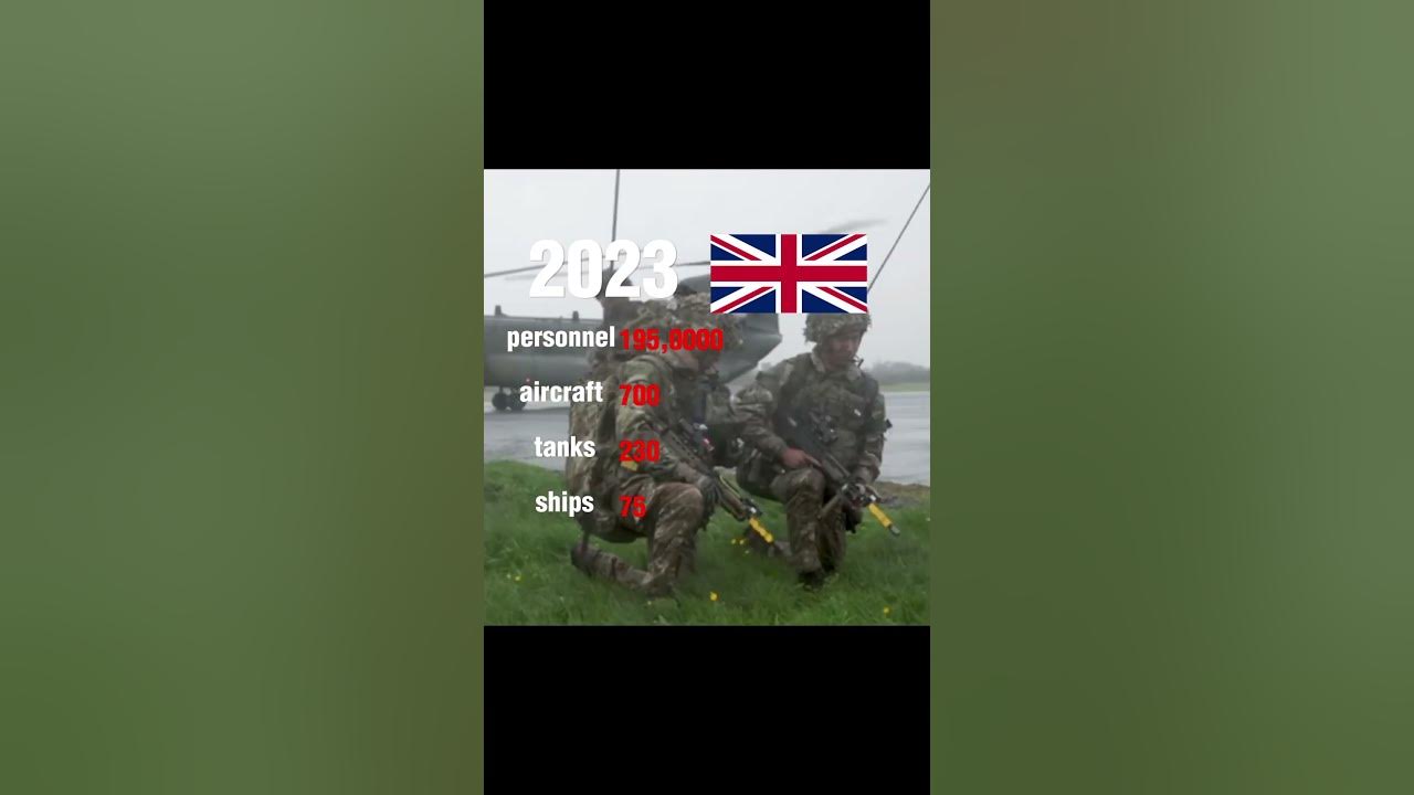british military - YouTube